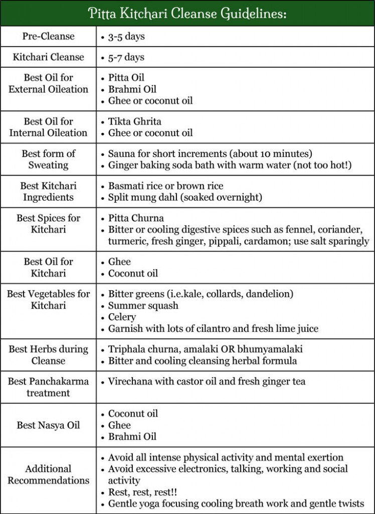 How to Modify the Kitchari Cleanse for your Dosha - Svastha Ayurveda