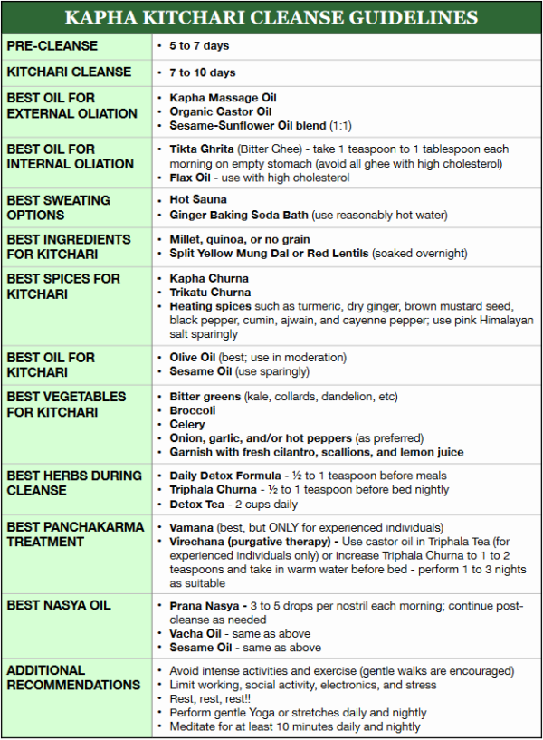 How To Modify Your Ayurvedic Cleanse For Your Dosha Type - Svastha Ayurveda