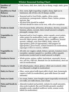 Eat for the Winter Season: A Simple Guide on Ayurvedic Seasonal Eating ...