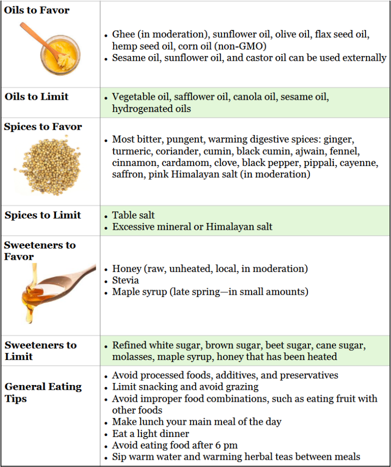 Eat For The Spring Season: A Simple Guide On Ayurvedic Seasonal Eating ...